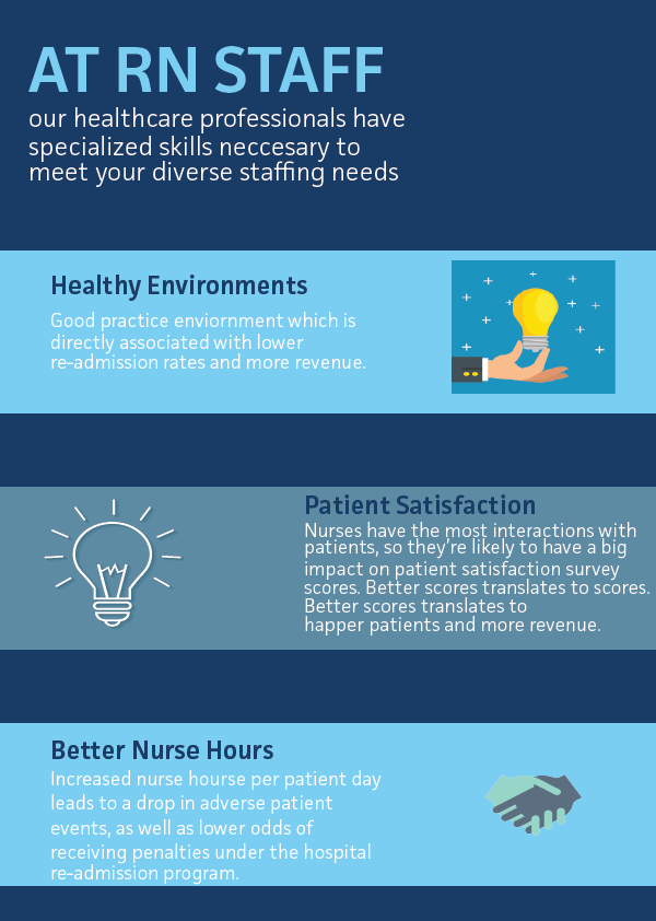 Services - RNStaff.com